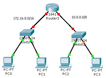 Grado Medio de Sistemas Micro Informaticos y Redes. Redes locales
